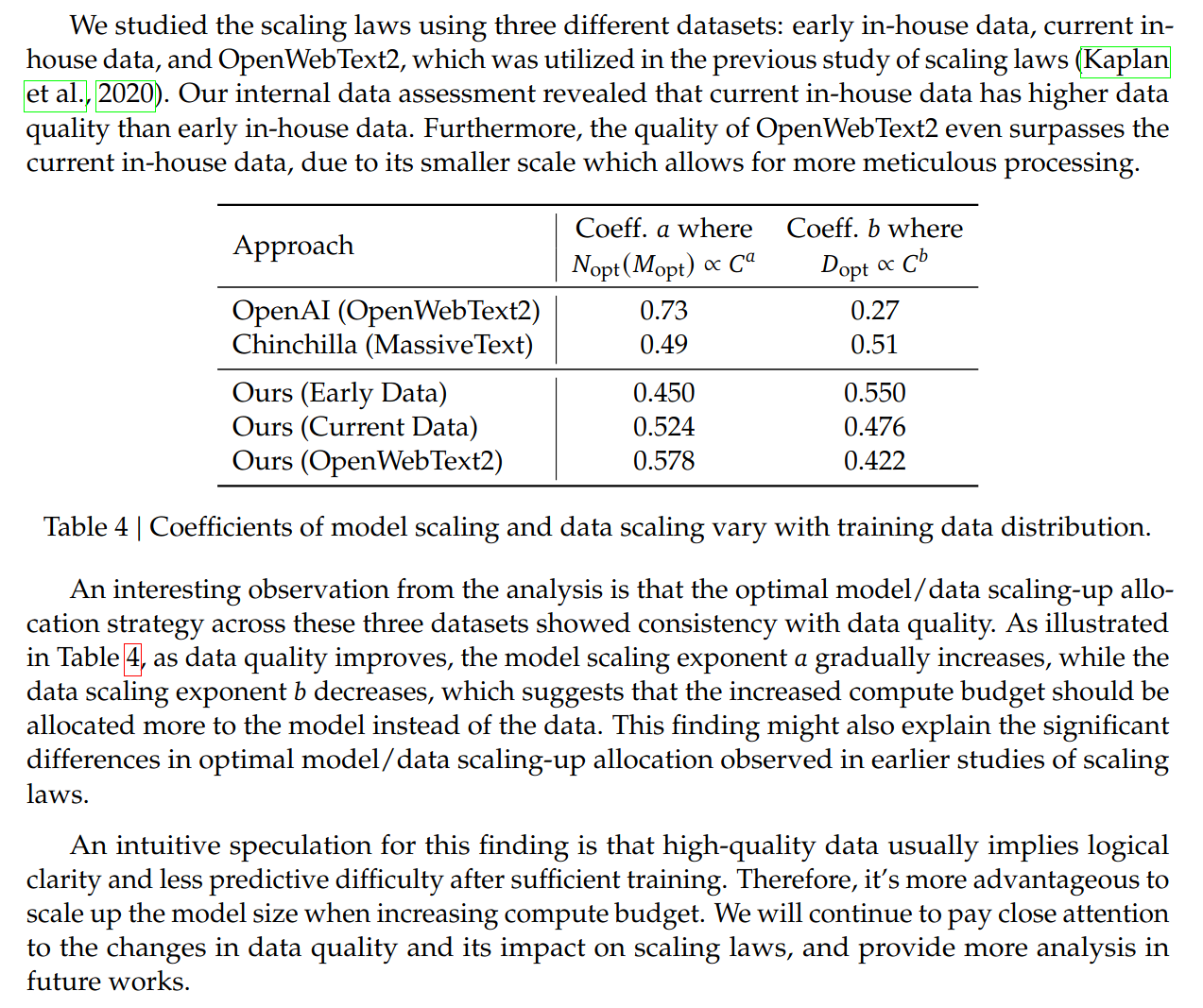 DeepSeek Core Readings 1 - LLM - 152334H